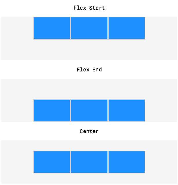 [TIL] Flex (Flexbox)