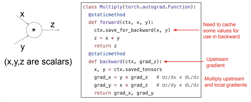 [cs231n] Lecture4. Introduction to Neural Networks