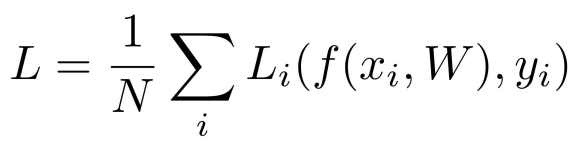 [cs231n] Lecture3. Loss Functions and Optimization