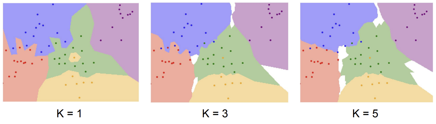 [cs231n] Lecture2. Image Classification