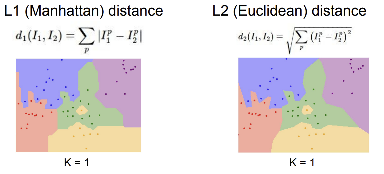 [cs231n] Lecture2. Image Classification