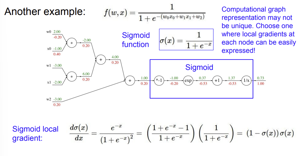 [cs231n] Lecture4. Introduction to Neural Networks