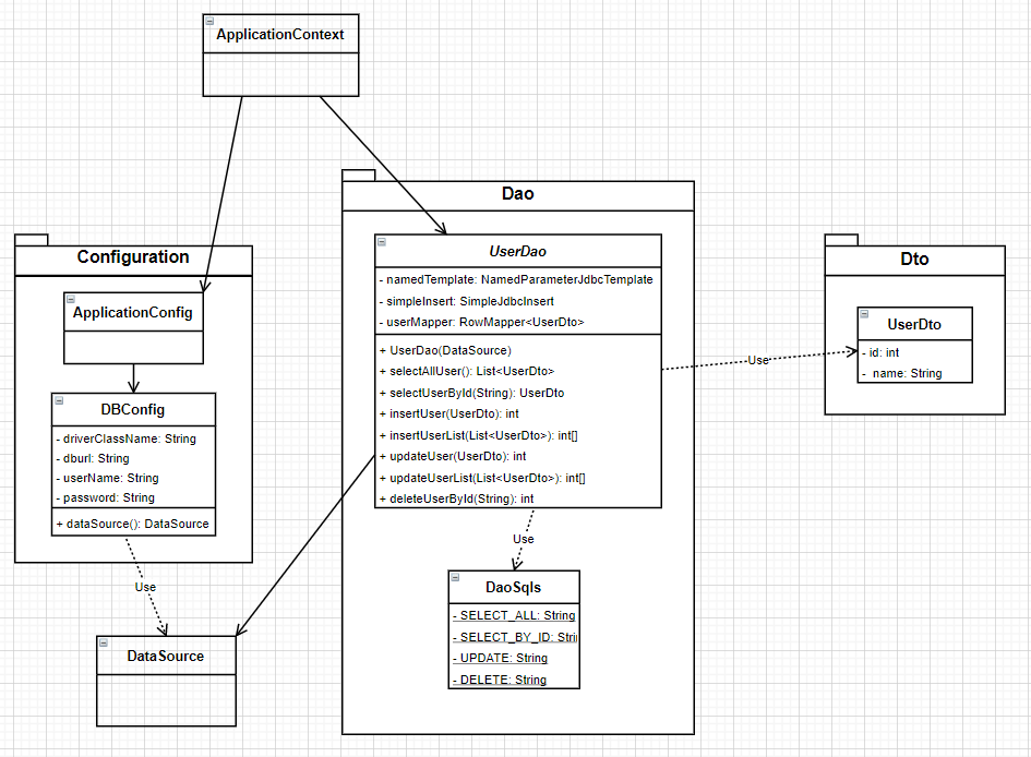 DAO/DTO를 구현해보자!