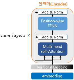 transform_attention_encoder
