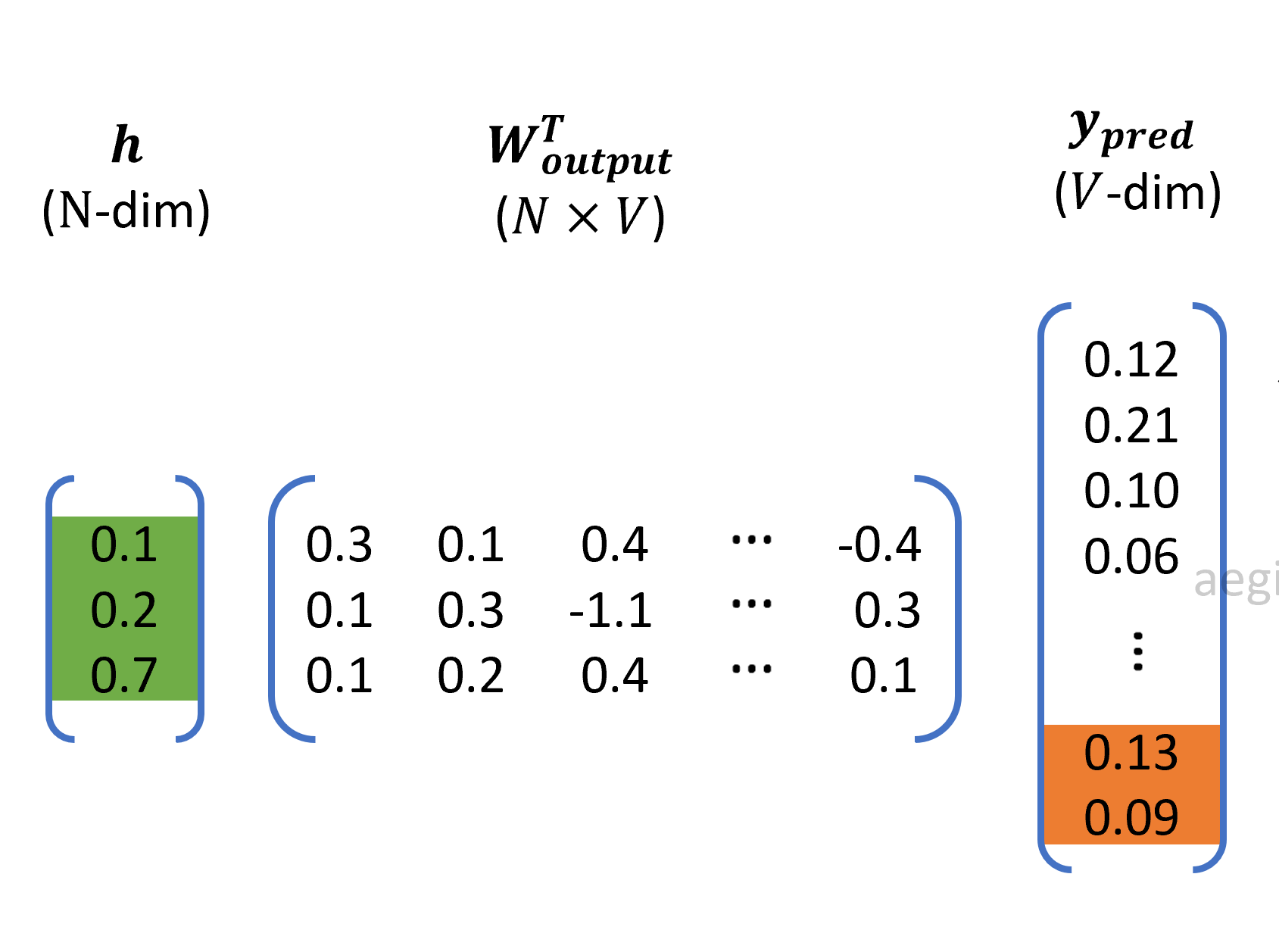 NLP : 단어 임베딩 기초, skip gram, negative sampling