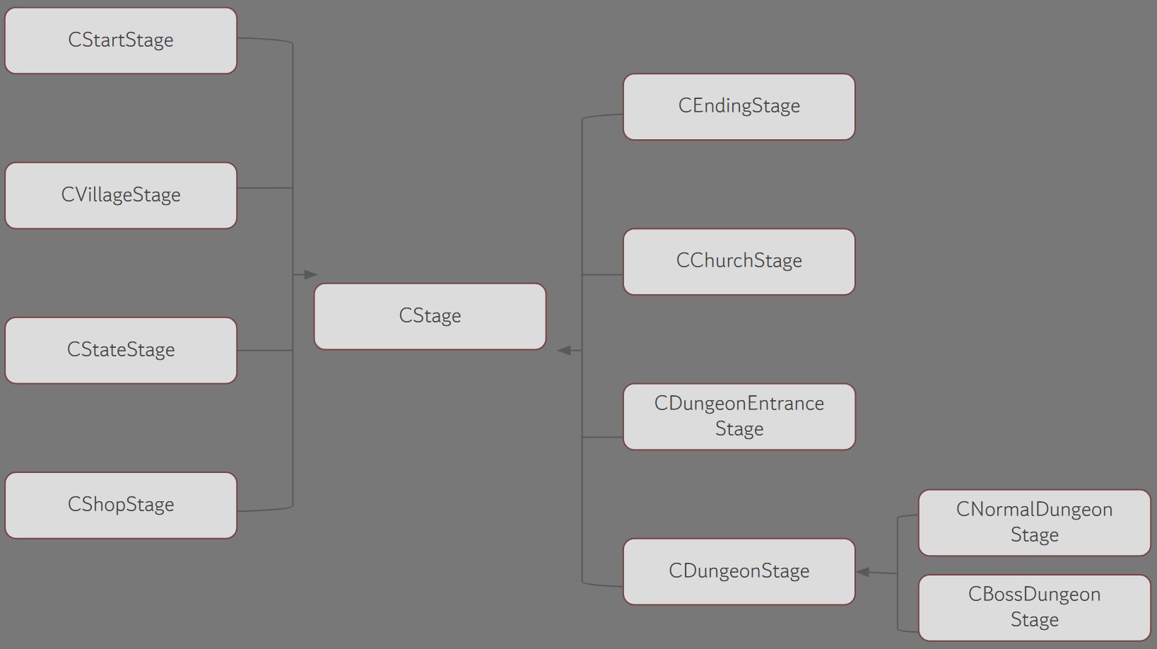 Unreal Track 1기 [25.01.14] - TextRPG(2)