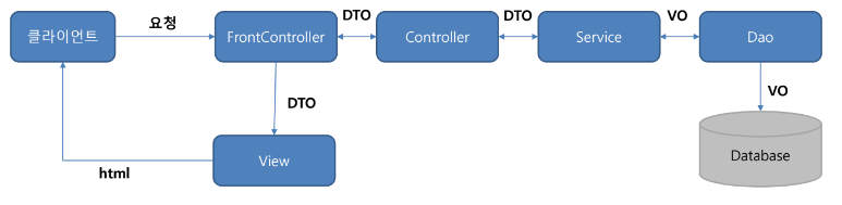 [Spring] FrontController (0801)