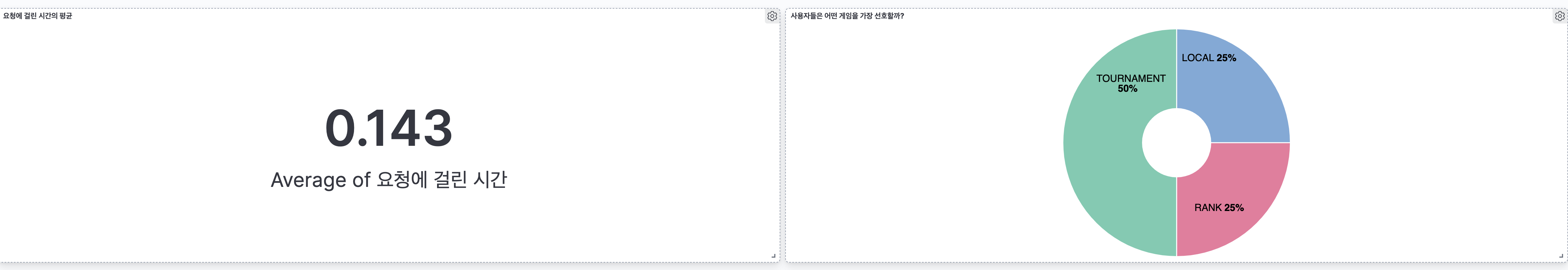 [42Seoul] ft_transcendence 뉴 트센 회고록 (1 ~ 3편)