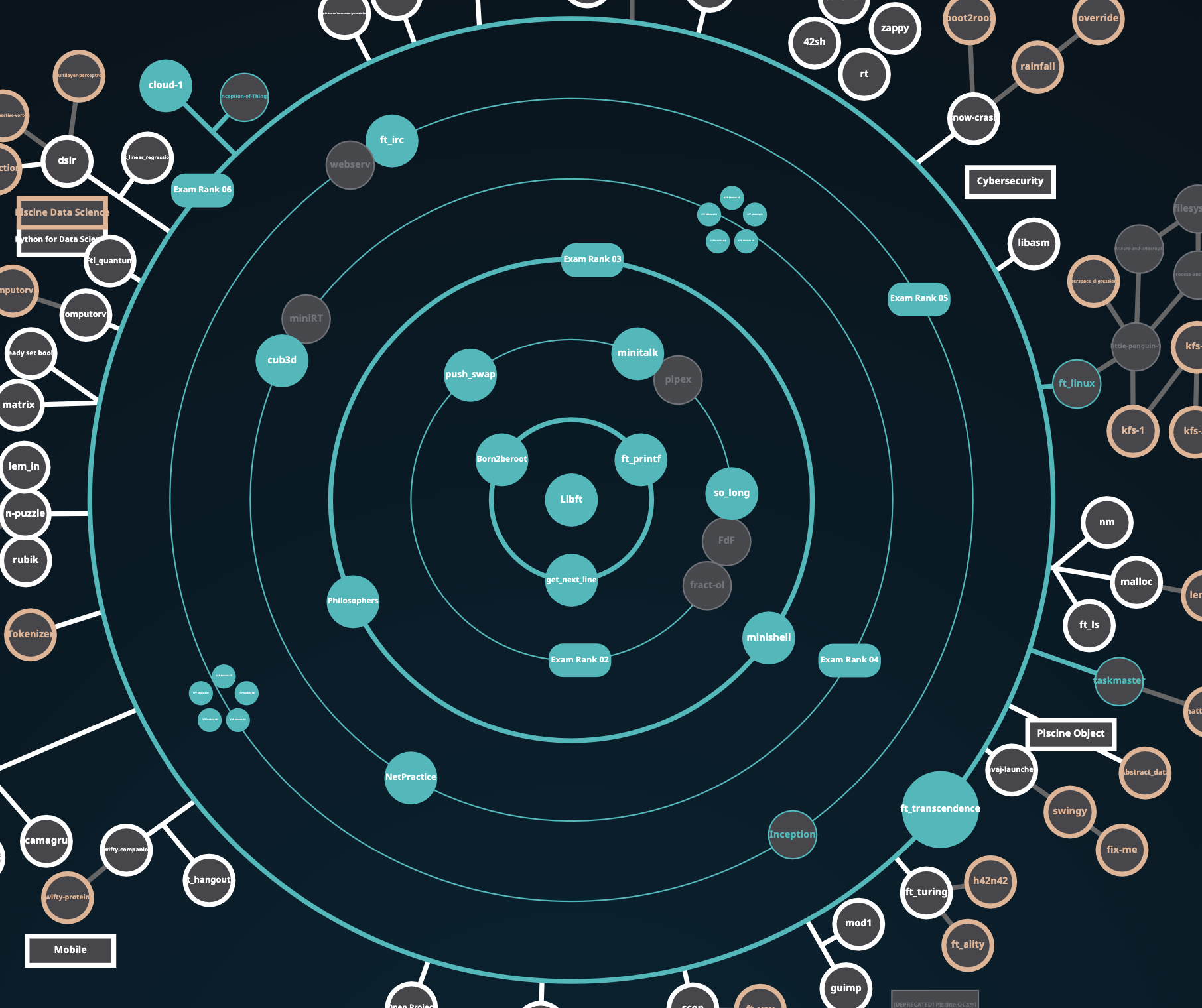 [42Seoul] Inception-of-things(IoT) Nested VM