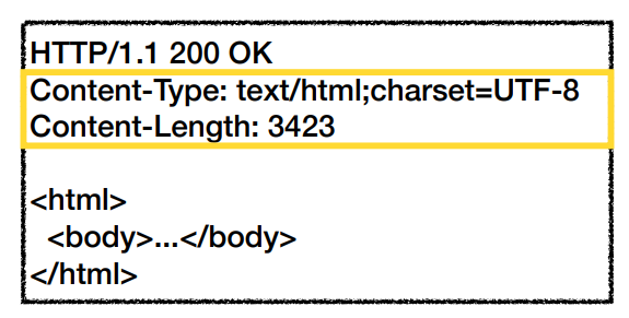 [HTTP 웹 기본 지식 강의 정리] HTTP 헤더 1 - 일반 헤더