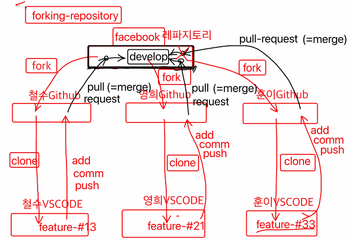3/11 react-native, Git