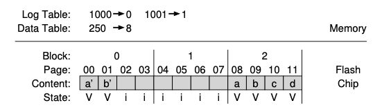 [FTL] Flash based SSD