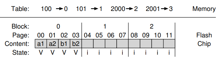 [FTL] Flash based SSD