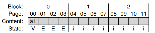 [FTL] Flash based SSD