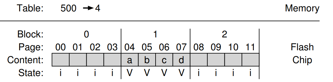 [FTL] Flash based SSD