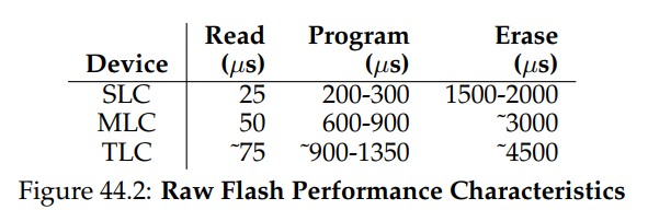 [FTL] Flash based SSD