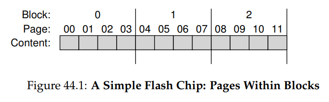 [FTL] Flash based SSD