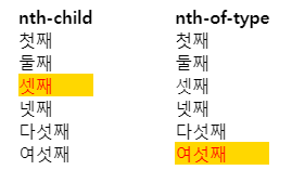 CSS nth-child / nth-of-type