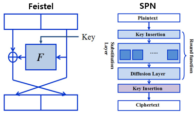 [정보 보안] 블록 암호와 스트림 암호
