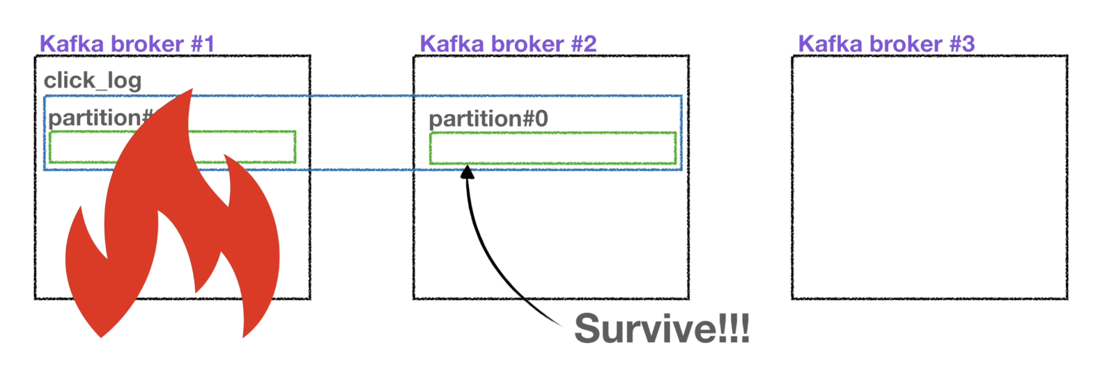 [TIL] 이벤트 기반 아키텍처(EDA), 꼭 Kafka여야 할까?