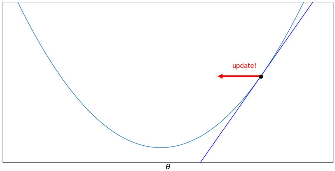 경사 하강법과 최적화 / An overview of gradient descent optimization algorithms