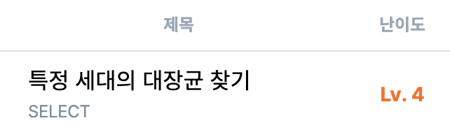 시리즈 | PS - sql - songeunm.log