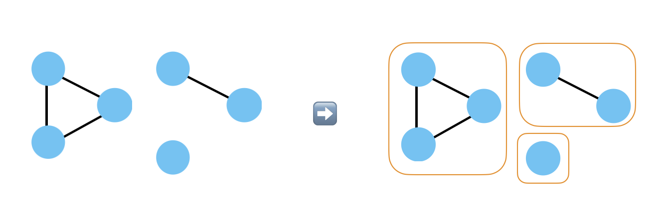 [BOJ/python] 11724: 연결 요소의 개수