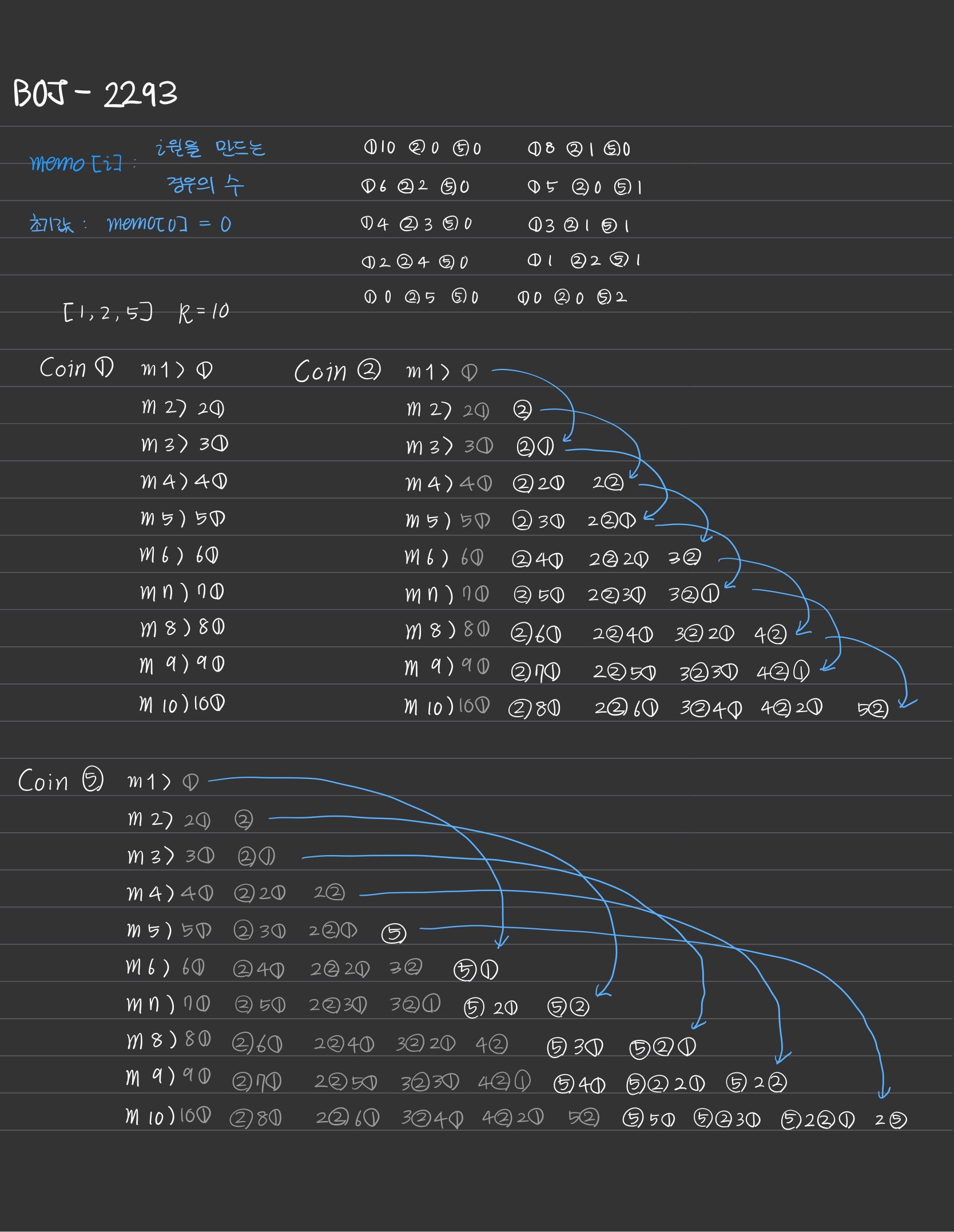 [BOJ/python] 2293: 동전 1