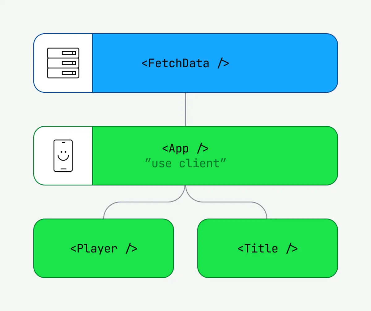 React Server Component Rsc