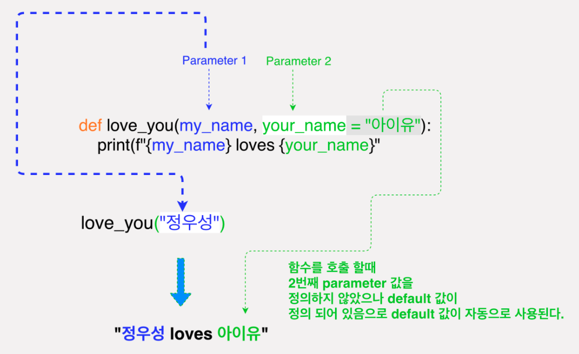 Python Function Parameters