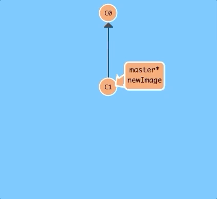 TIL - visualized git commands