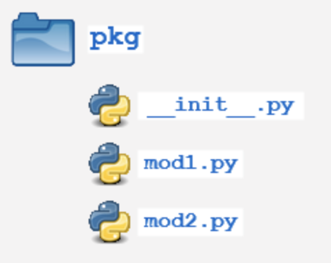 Python - How Import Statement Finds Modules & Packages