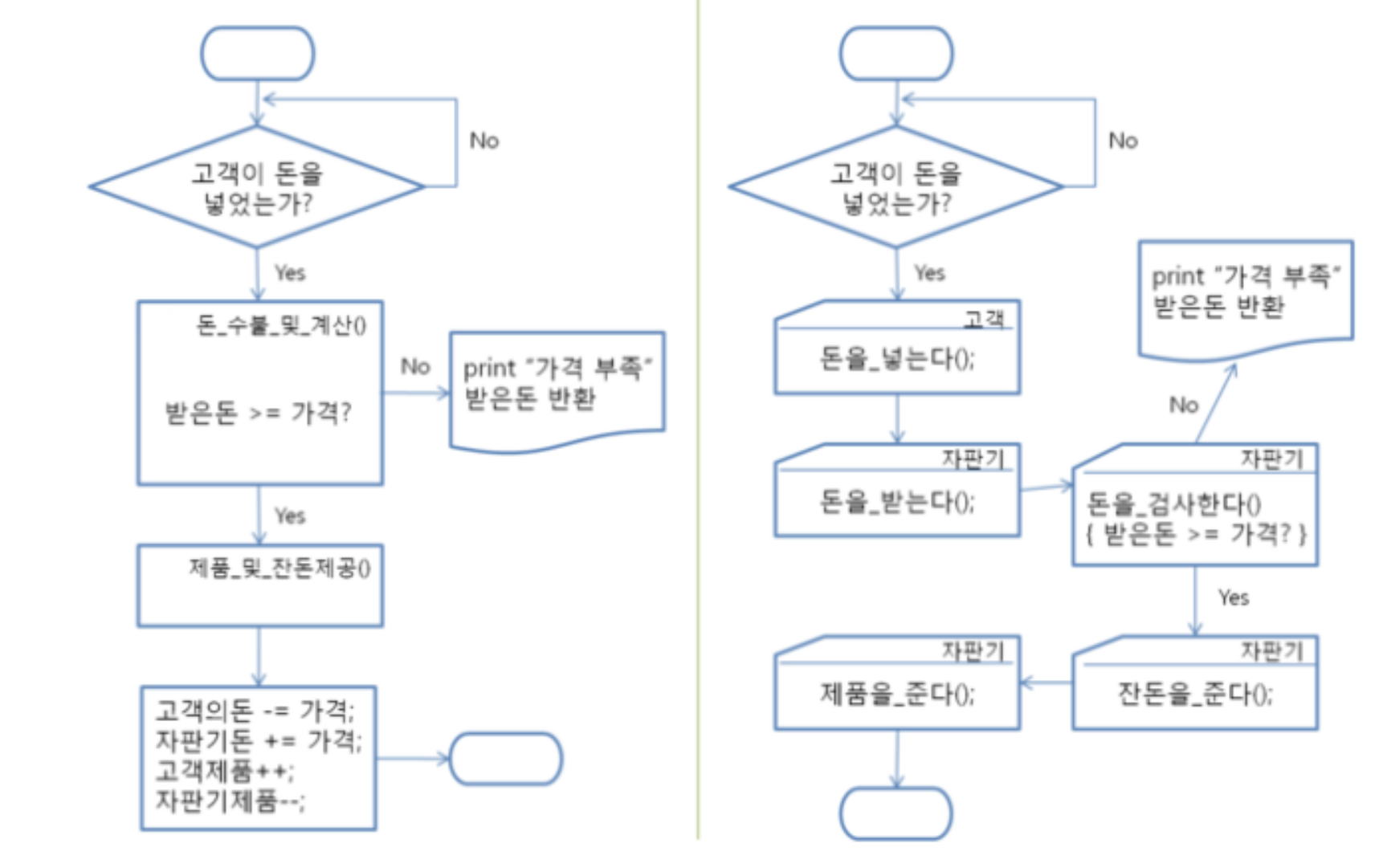 Til 30 Oopobject Oriented Programming 객체지향프로그래밍 개념