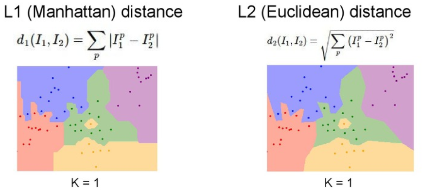 [Cs231n] Lecture 2. Image Classification