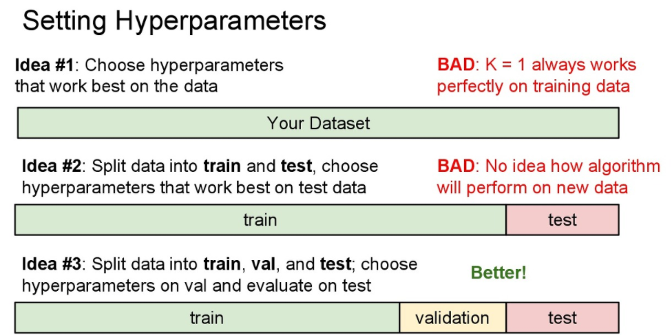 [Cs231n] Lecture 2. Image Classification