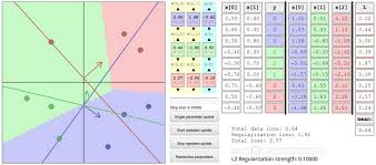 [Cs231n] Lecture 2. Image Classification