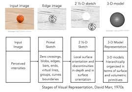 [Cs231n] Lecture 1. Introduction CNN
