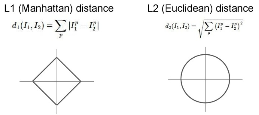 [Cs231n] Lecture 2. Image Classification