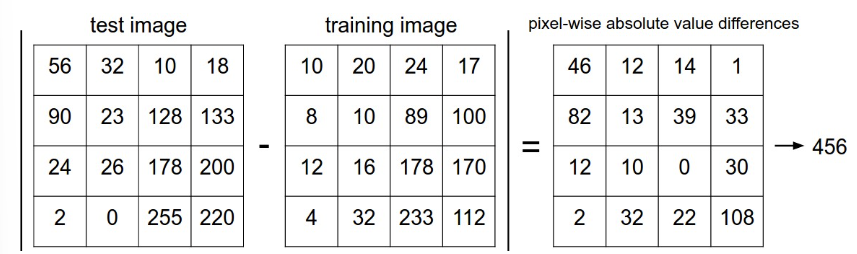 [Cs231n] Lecture 2. Image Classification