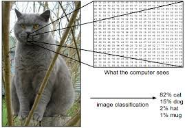 [Cs231n] Lecture 2. Image Classification