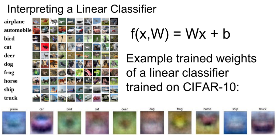 [Cs231n] Lecture 2. Image Classification