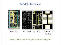 [Cs231n] Lecture 1. Introduction CNN