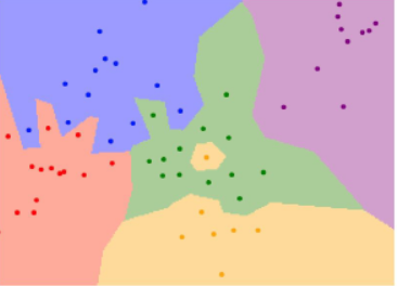 [Cs231n] Lecture 2. Image Classification