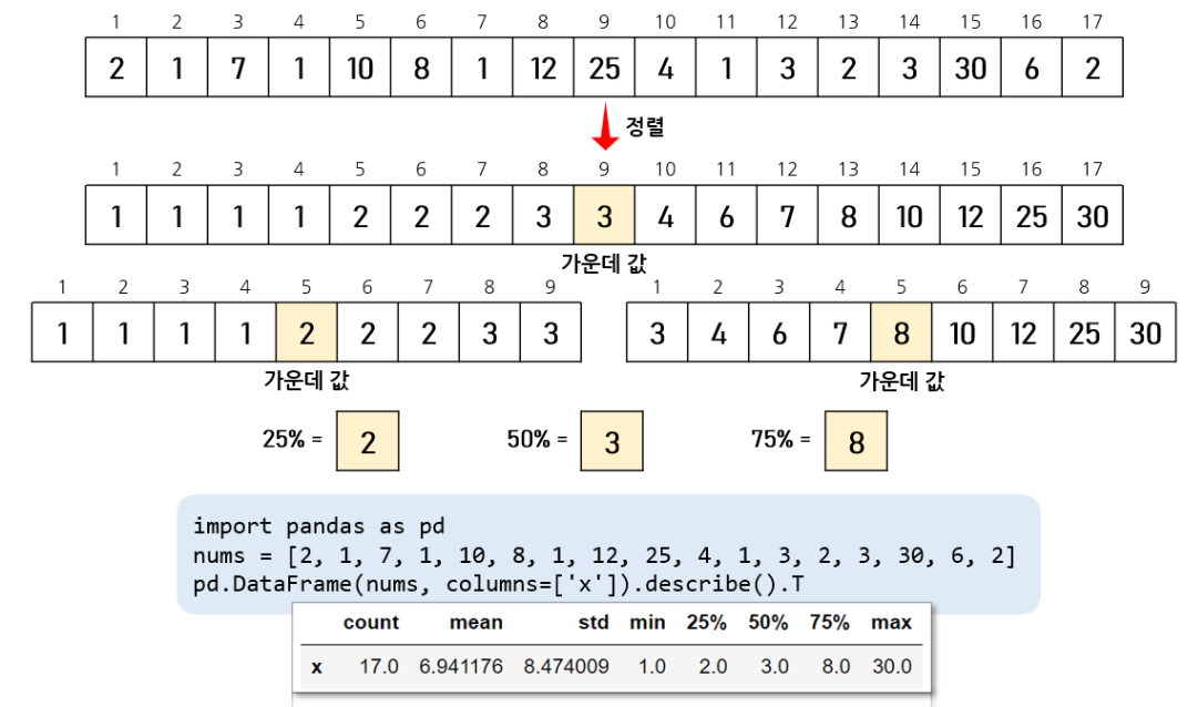 [KT AIVLE School 7기] 2주차(2) 단변량/이변량 분석