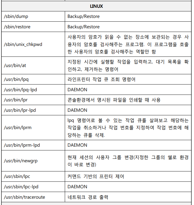 Linux 시스템 취약점 진단