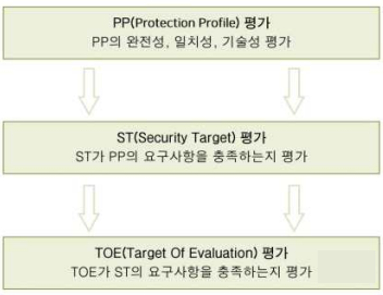 정보보호 인증 제도
