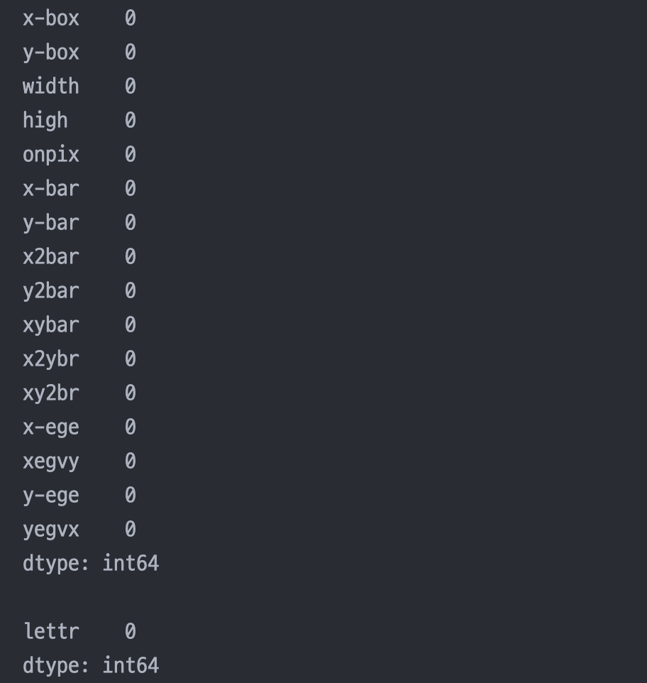 [머신러닝] UCI dataset - Letter Recognition 예측 모델