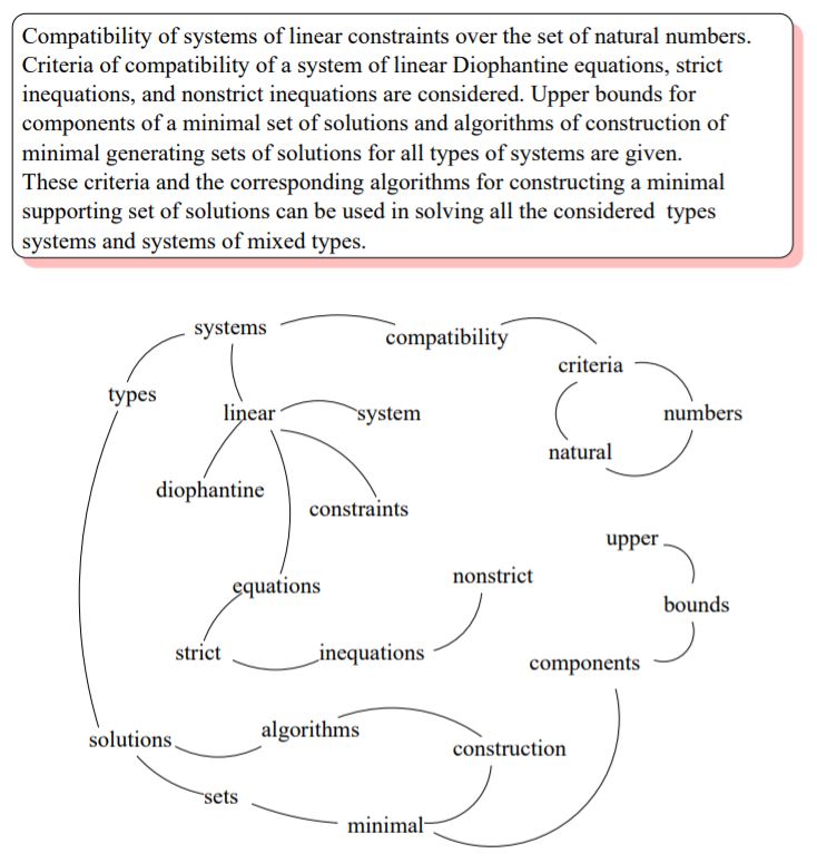 [파이썬] TextRank(텍스트랭크)란.. 간단하게 사용해보기