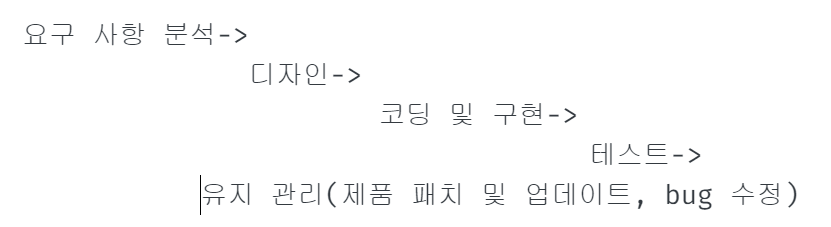 Plan-driven development