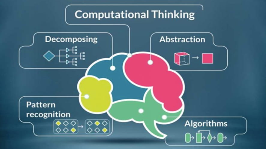 Computational Thinking